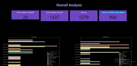 Github Pranatishetespotify Analyzer