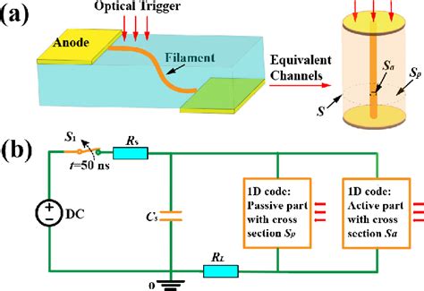 Figure 2 From Investigation On The Switching Transient Of Gaas Pcss