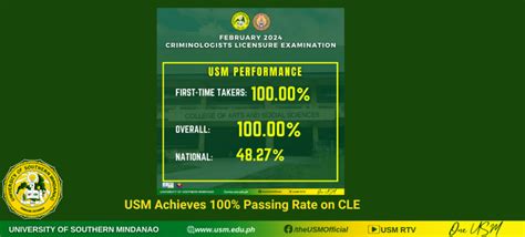 Usm Achieves 100 Passing Rate In Cle University Of Southern Mindanao