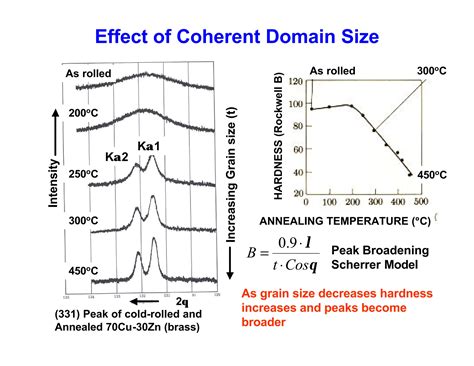 X Ray Diffraction Or Braggs Diffraction Or Pdf