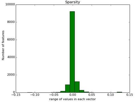 Sparse Composite Document Vector Formation Download Scientific Diagram