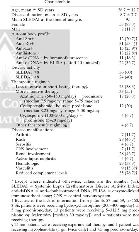 Circulating Immune Complex Measurement Semantic Scholar