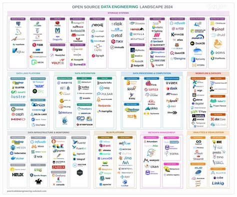 ️open Source Data Engineering Landscape 2025 ️ 1️⃣storage Systems From Relational Oltp
