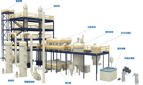 废油精炼设备通过催化裂解高温蒸馏工艺精炼轮胎裂解油废机油黑油