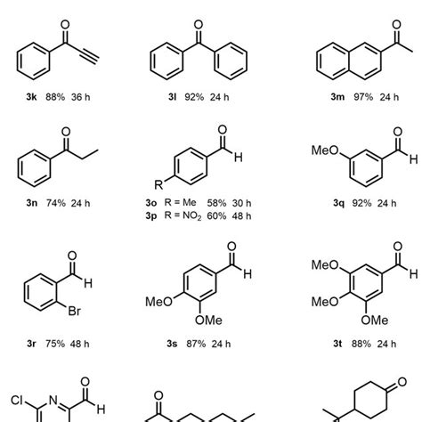 Substrate Scope For The Oxidation Of Alcohols A Performed On The 2 Mmol