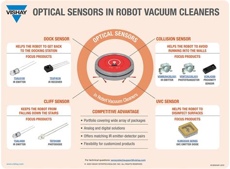 VCNL4200 Proximity Ambient Light Sensor Vishay Semiconductors Mouser