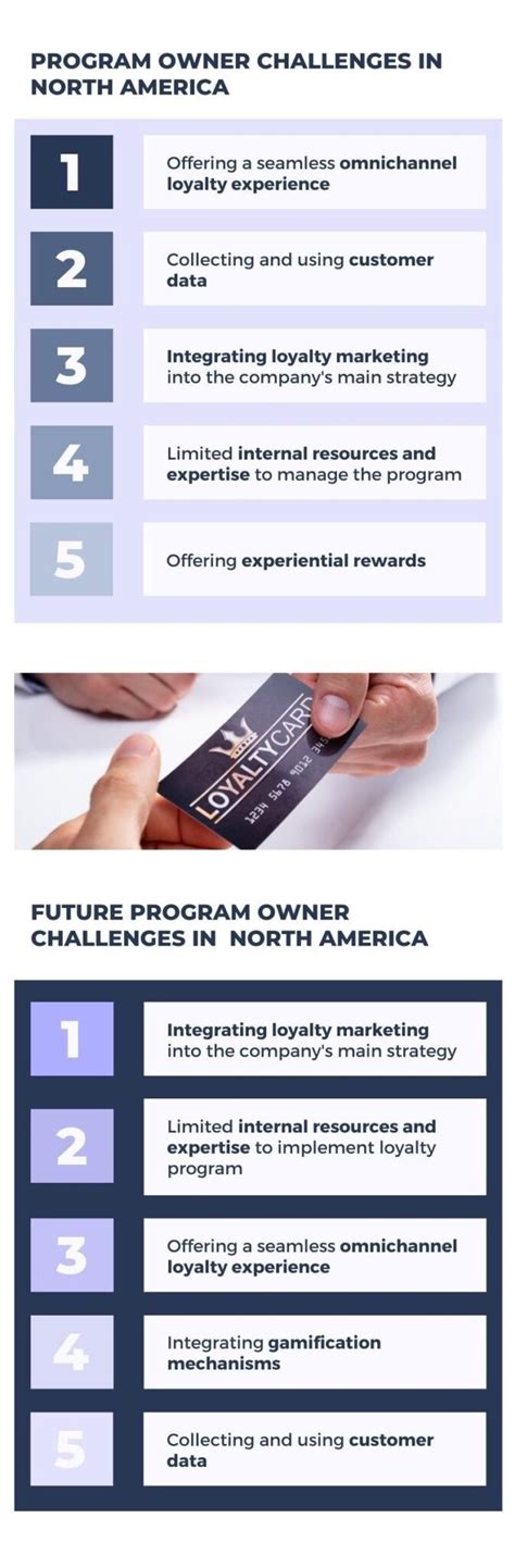 Benefits Of Reward Programs