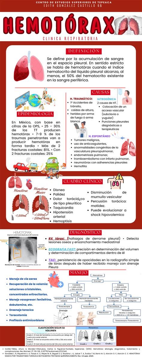 Hemotórax Infografia Hemotorax D E F I N I C I Ó N C L I N I C A R
