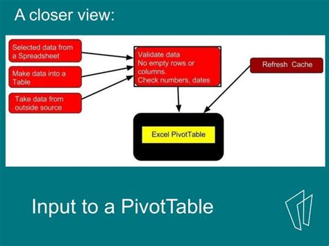 excel pivot tables april 2016 pptx
