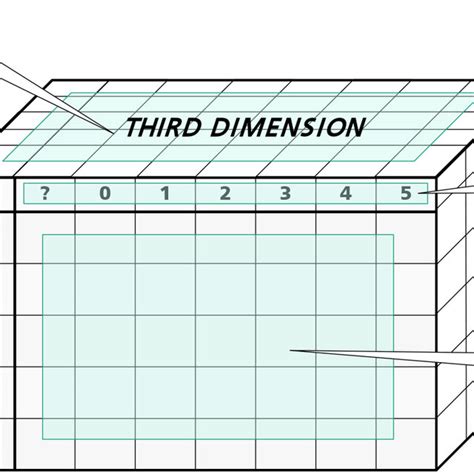 Third Dimension Of The Cmm Own Work Download Scientific Diagram
