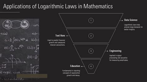 Top 10 Logarithm Powerpoint Presentation Templates In 2026