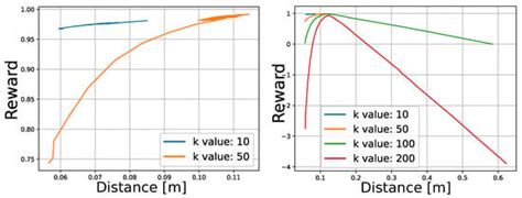 Mathematics Special Issue Modern Trends In Computation And Control
