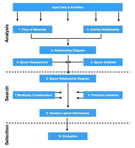 6th Sem Facility Planning Solved Papers Bsc Hha Topic Wise As Per Syllabus Hmhub
