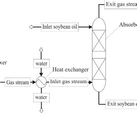 Overall Binary Mass Transfer Coefficients Kmols Used In Aspen Plus