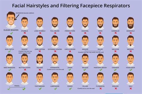 Cdc Releases Mens Beard Recommendations For Coronavirus
