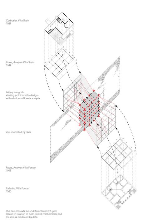Villa Stein Analysis