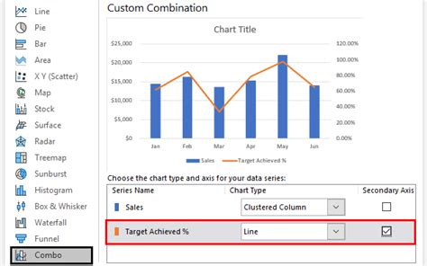 Add A Secondary Axis In Excel How To Add A Secondary Axis In Excel
