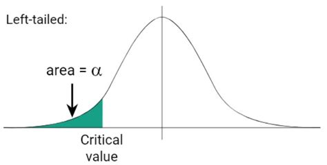 T Test Critical Value Table Two Tailed