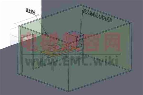 大电流注入测试法 Bci Emcwiki 电磁兼容网