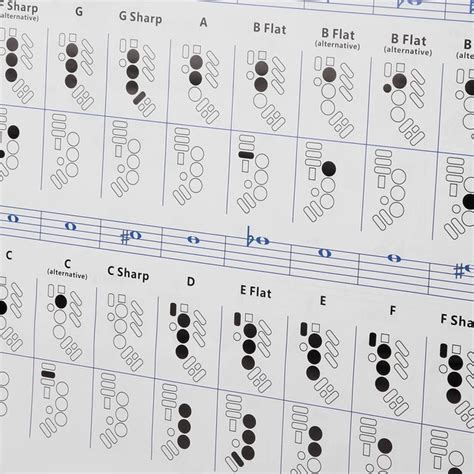 Saxophone Fingering Chart Basics Guide Exercise Comparison Table Coated Au £8 12 Picclick Uk