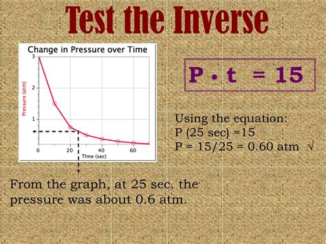 PPT Direct Inverse Relationships PowerPoint Presentation Free Download ID