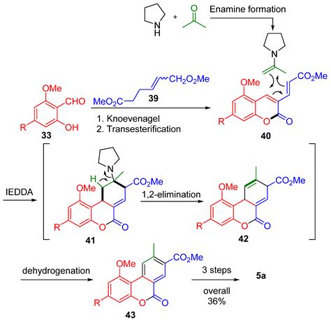 Cannabinol History Syntheses And Biological Profile Of The Greatest