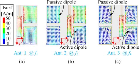 Figure 4 From A Compact Pattern Reconfigurable Dielectric Resonator Antenna Based On