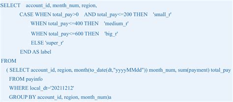 数据分析之道 第5章 数据标签体系 Csdn博客