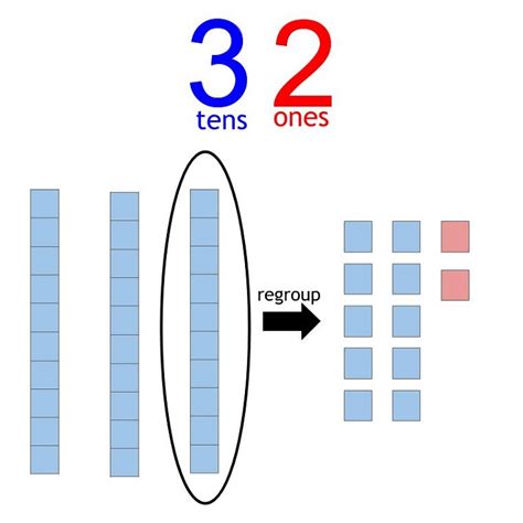 Subtraction With Regrouping Educational Resources K12 Learning