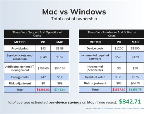 9 Reasons Why Mac May Be Better Than Windows In The Enterprise