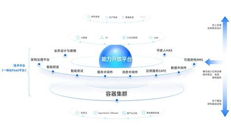金融级云原生分布式平台sofastack 蚂蚁数字科技 花瓣网