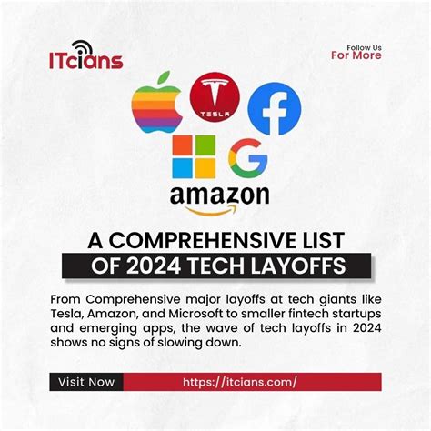 Itcians On Linkedin Itcians Developer Appdevelopment Issues
