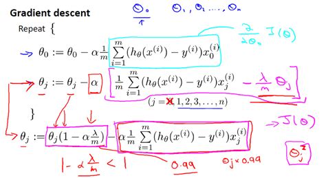 机器学习之正则化（regularization） Acjx 博客园