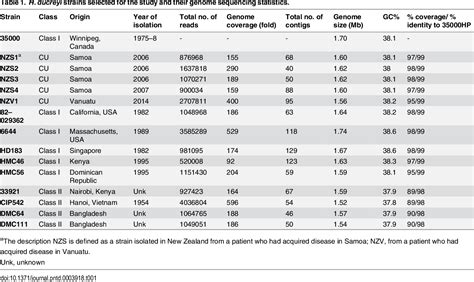 Genital Ulcers Semantic Scholar