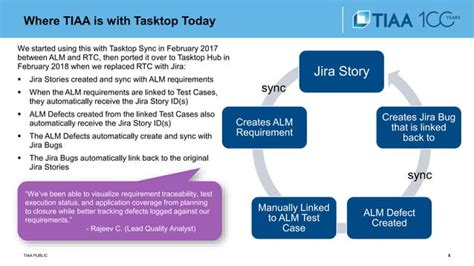 A Customer Success Journey Moving From Tasktop Sync To Tasktop