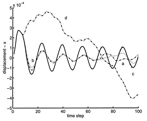 Impact±echo Response In¯uence Of The Crack Placement Download