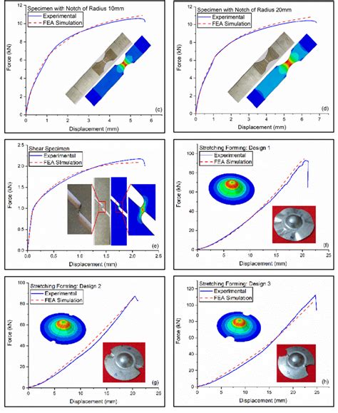 Force Vs Displacement Plot For Specimen With A 10mm Hole B Notch