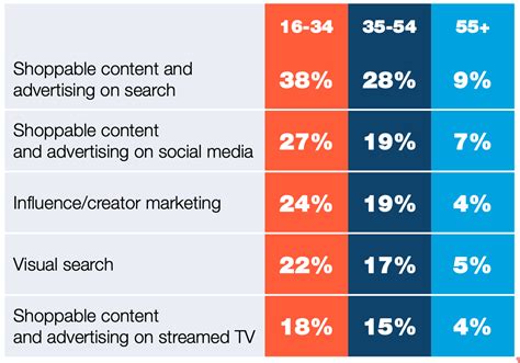 Shoppable Ads Merge Of Digital Ads And Ecommerce Acxiom