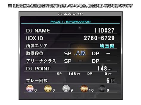 Beatmania Iidx Lightning Model