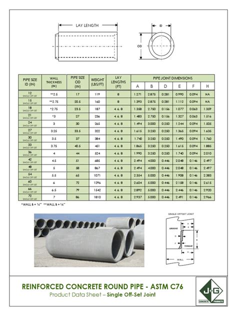 Reinforced Concrete Round Pipe Astm C76 Lay Length Pdf Pipe Fluid Conveyance Components