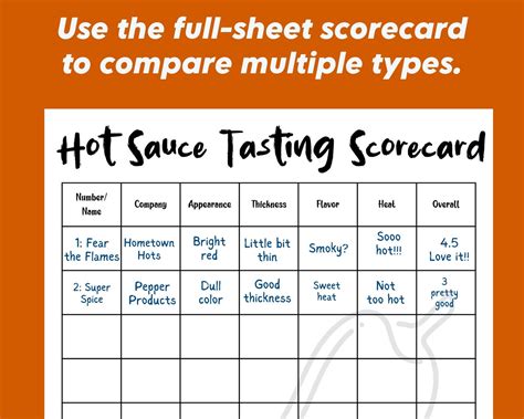 Hot Sauce Testing Kit At Clayton Mcardle Blog
