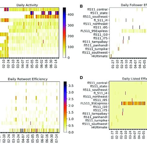 Graphical Representation Of An Lda Model Download Scientific Diagram
