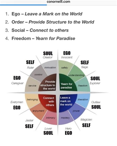 Introspection A MarieSpeaks