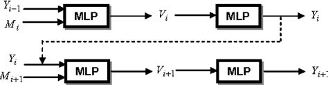 Figure 2 From Symmetric Cipher Design Using Recurrent Neural Networks