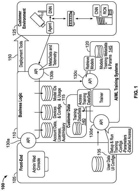 Systems And Methods For Distributed Data Analytics Eureka Patsnap