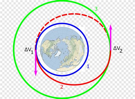 Low Earth Orbit Hohmann Transfer Orbit Geostationary Transfer Orbit