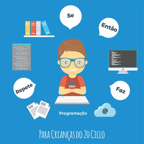 Mega Aula De Programação Blog Atlântica