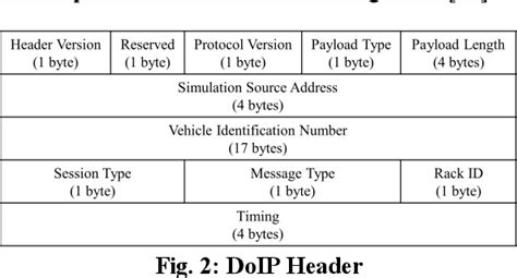 Figure 1 From Analysis Of Combination Hex And Minimal Hex Reprogramming