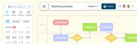 Understanding The 4 Key Business Process Mapping Levels A Complete