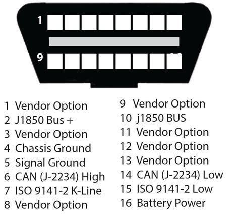 Obd2 Connector Pinout Types Codesexplained 59 Off